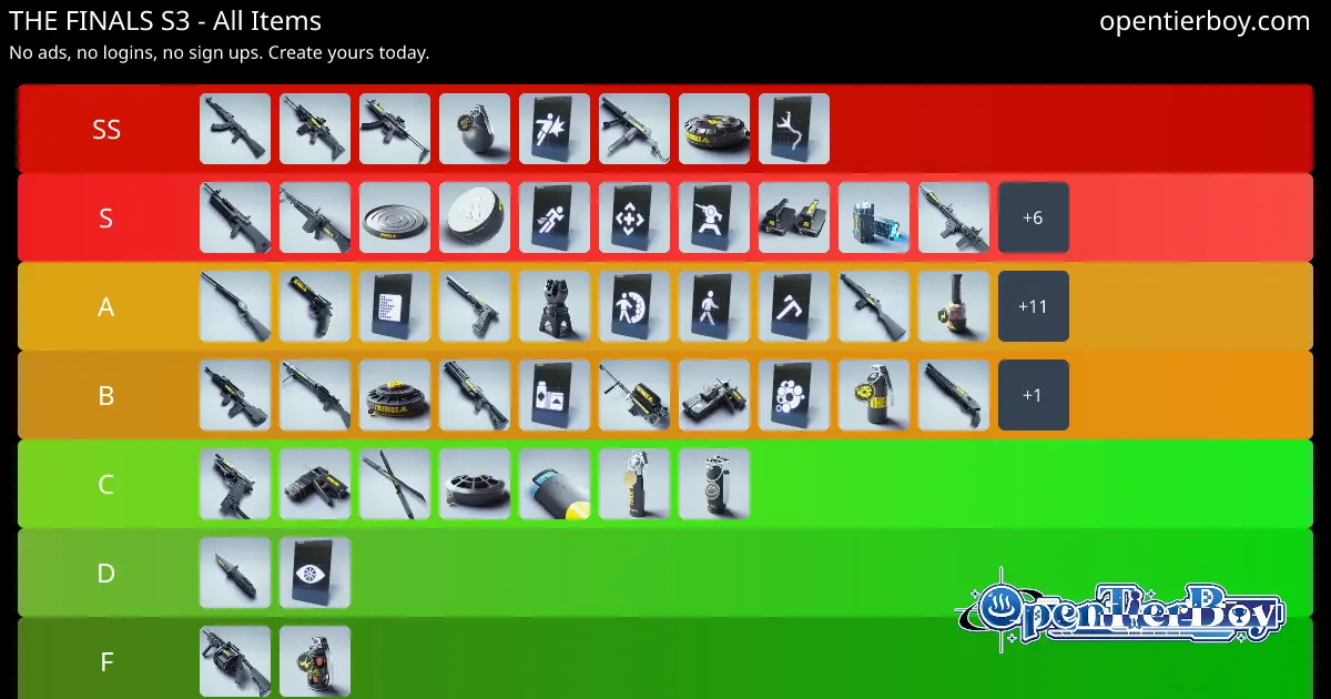 THE FINALS Season 3 World Tour Loadout Rankings